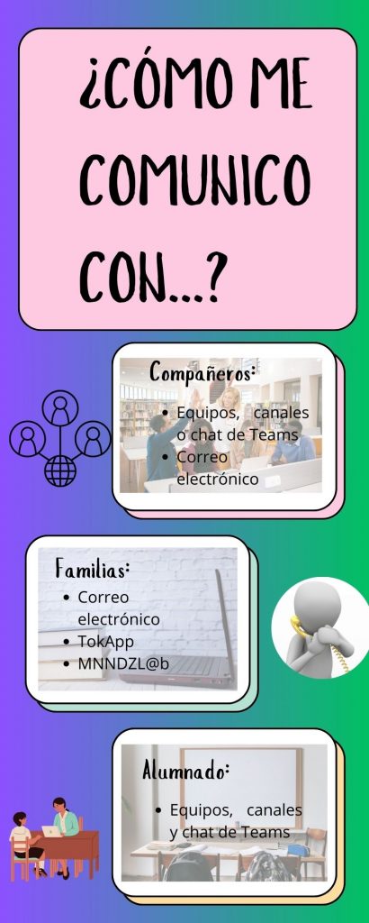 Modos de comunicación – matematicasangelica